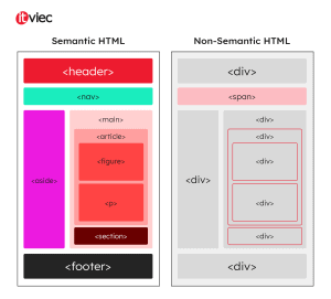 Học HTML và CSS: Lộ trình 18 bước chi tiết cho người mới bắt đầu ...