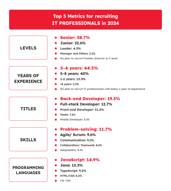 The Key Qualities of an ideal IT Professional in 2024