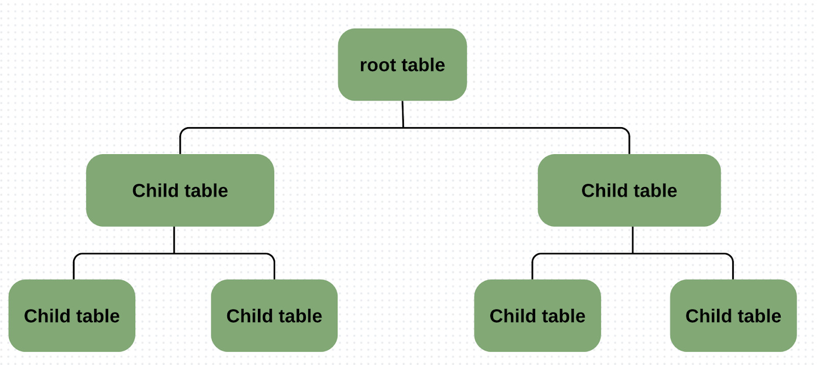 Database schema là gì? Cách tổ chức lược đồ cơ sở dữ liệu tối ưu ...