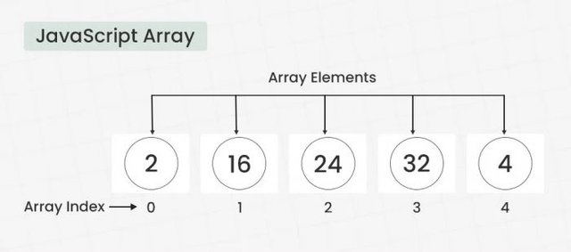 Array Javascript Tổng Hợp 12 Phương Thức Quan Trọng Của Array Itviec
