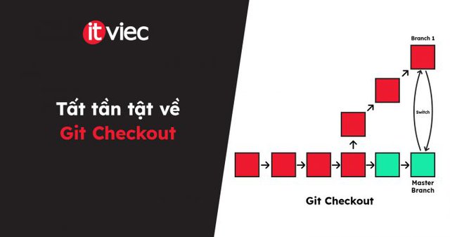 Git Checkout: Các trường hợp sử dụng kèm ví dụ chi tiết - ITviec Blog