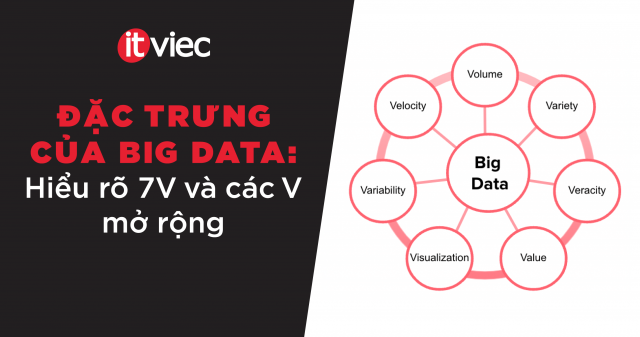 Đặc trưng của Big Data: Hiểu rõ 7V quan trọng - ITviec Blog